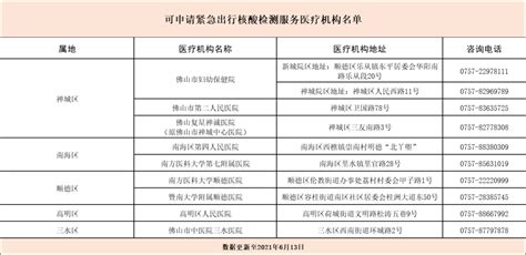 转需！佛山核酸检测最新指引→服务
