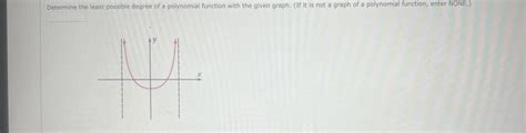 Solved Determine The Least Possible Degree Of A Polynomial Chegg