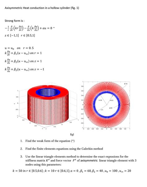 Axisymmetric Heat Conduction In A Hollow Cylinder