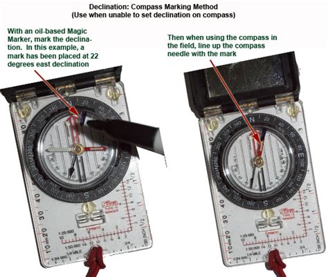 Using A Compass Dealing With Declination
