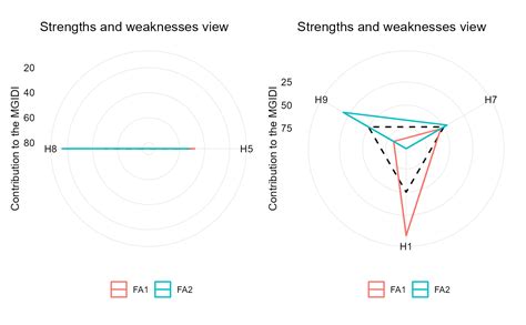 multitrait genotype ideotype distance index — mgidi metan