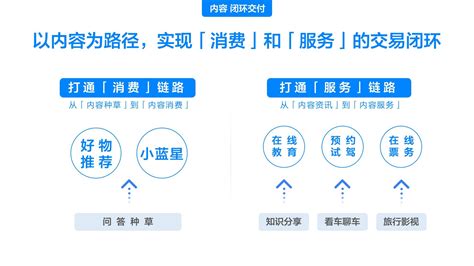 知乎营销 2020 销售手册财经头条