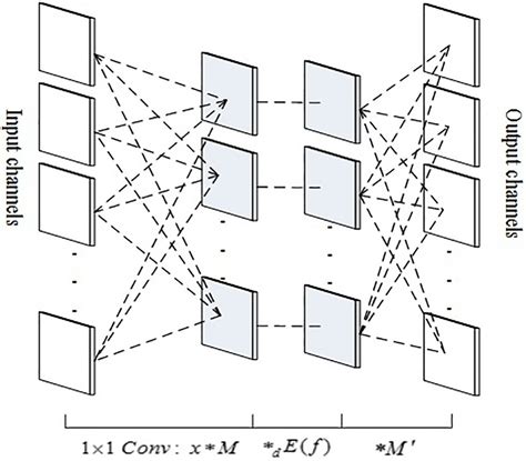 One Transfer Learning Based Factorized Convolutional Layer Color