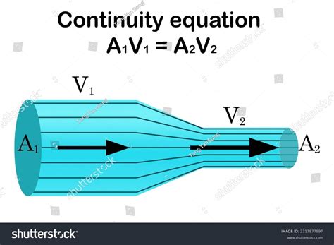 Diagram Formula Continuity Equation 3d Rendering Stock Illustration 2317877997 Shutterstock