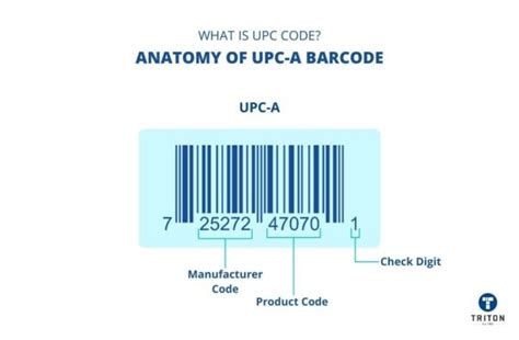 What Is A Upc Code A Guide To Understanding Upc Barcodes