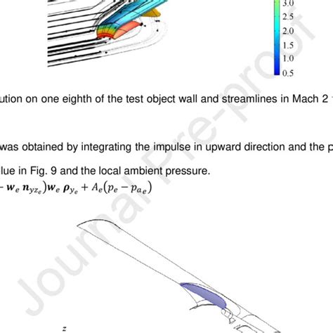 Shows The Thrust Thus Obtained As A Function Of Mach Number This Shows The Thrust Thus Obtained As A Function Of Mach Number This