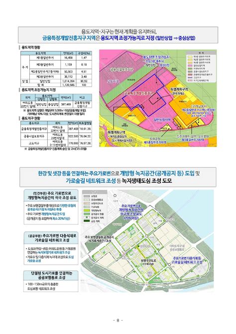 23년5월25일 여의도 금융중심 지구단위계획안 공개 부동산 뉴스ㆍ정책
