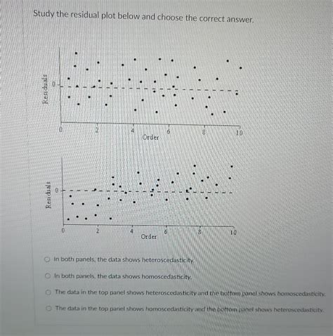 Solved Study The Residual Plot Below And Choose The Correct