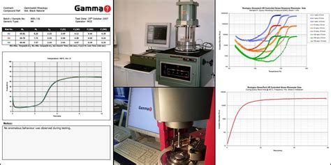 Cure Rheometry Gammadot Rheology