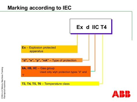 Warning Zone Class E