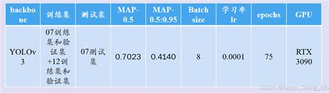 论文learning Spatial Fusion For Single Shot Object Detection详解（代码） Csdn博客