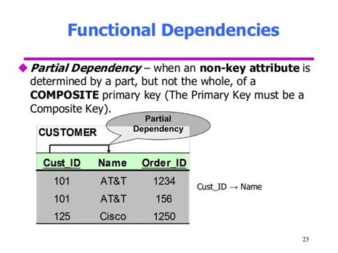 Database Concept Normalization 1nf 2nf 3nf