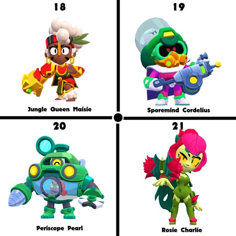 All Brawl Pass Skins Rbrawlstars