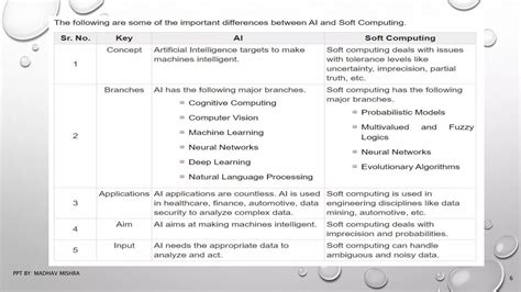 Applied Artificial Intelligence Unit 4 Semester 3 Msc It Part 2 Mumbai