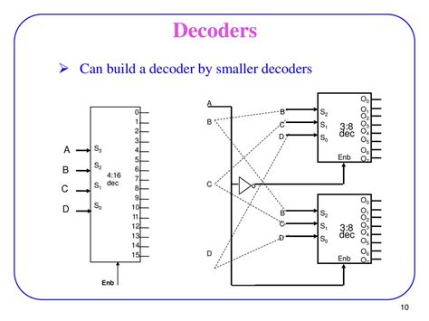 کدگشا Decoder و کدگذار Encoder تهیه شده توسط حسین امیرخانی Ppt