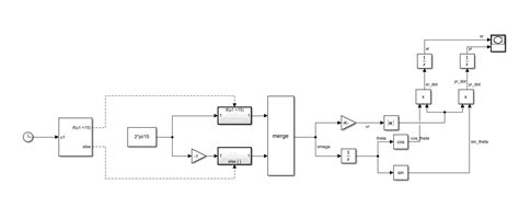 Github Spacebot29vehicle Control Matlab Simulink Model Of Kinematic