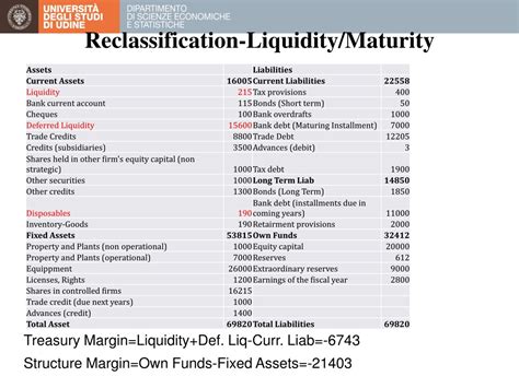 Ppt Financial Reporting Reclassification For Better Understanding Powerpoint Presentation Id