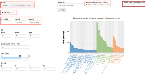 联川生物云平台使用指南 自主发布 资讯 生物在线