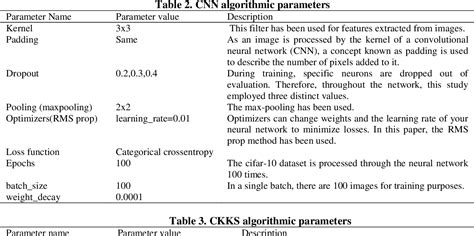 Table 3 From Retrieving Encrypted Images Using Convolution Neural