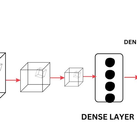 Generic 3d Cnn Process Flow Download Scientific Diagram