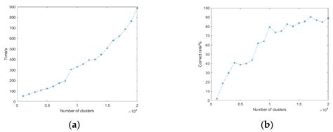 A Method For Detection Of Corn Kernel Mildew Based On Co Clustering Algorithm With Hyperspectral