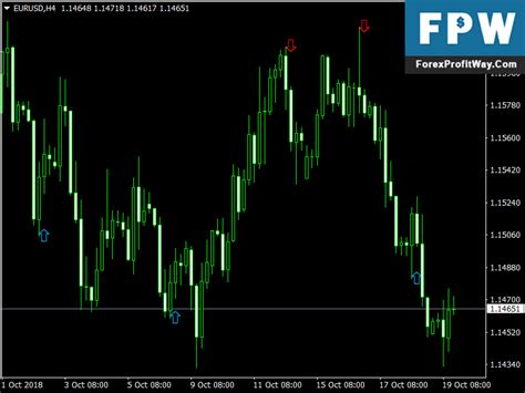 Download Reversal Forex Mt Indicator L Forex Mt Indicators
