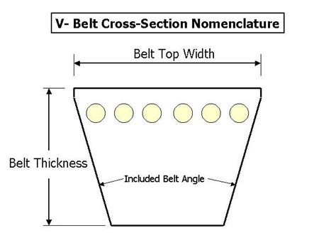 Serpentine Belt Sizes Chart