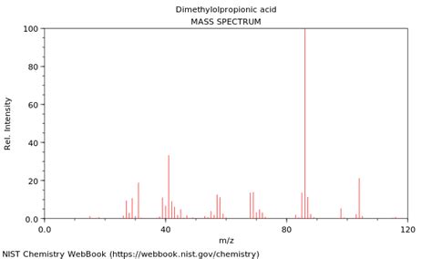 Dimethylolpropionic Acid