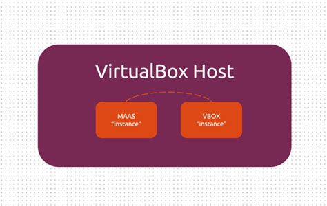 Virtualbox Extensions For Maas