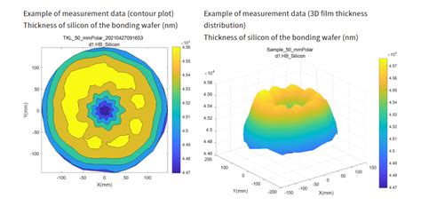 Quality Wafer Mapping Film At Gaia Science Malaysia