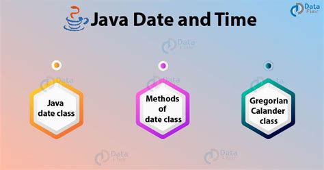 Java Date And Time GregorianCalendar Class With Example DataFlair