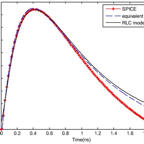 The Distributed Coupled Rlc Circuit For Sec Download Scientific Diagram