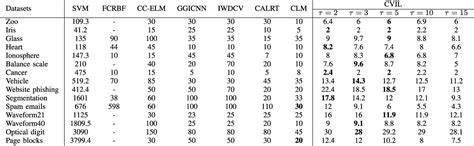 Table Iii From Second Order Structure Optimization Of Fully Complex