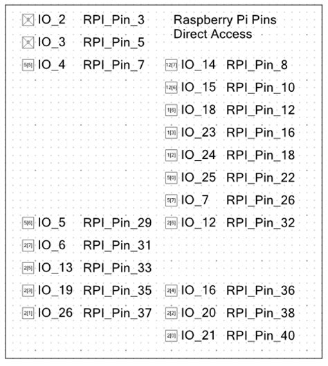 File Rpi Psoc5 Pins Png Land Boards Wiki