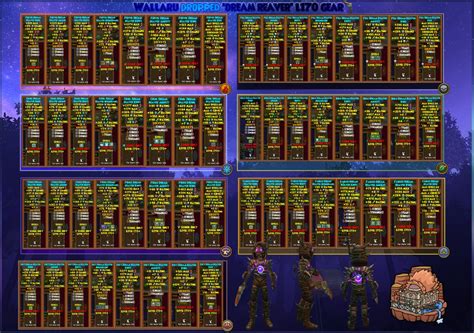 Here Is All The Wallaru L170 Gear This Is Split Into Two Graphics