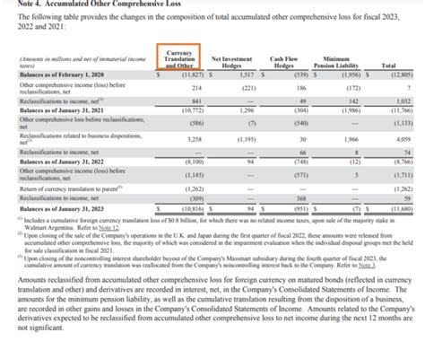 Other Comprehensive Income Oci What Can Move The Net Profit