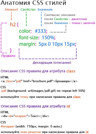 Как задать стиль текста в Html Как изменить стиль текста в Html