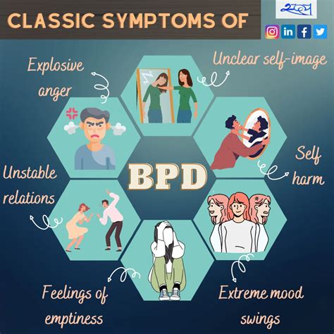 Saday Sadev On Linkedin Sadayalways Borderlinepersonalitydisorder