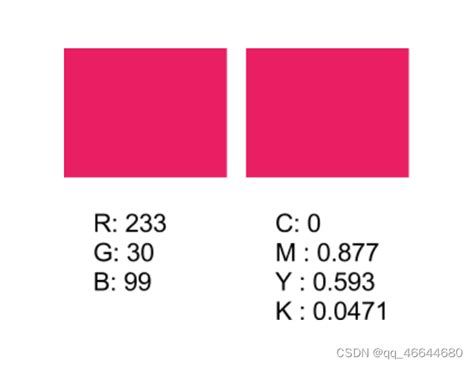 图片转化流程详解图片转流程图 Csdn博客