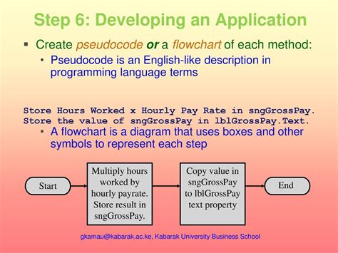 Computer Programming For Business Ppt Download