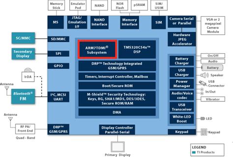 Softbank 收購 ARM 的啟示 AppWorks 之初加速器