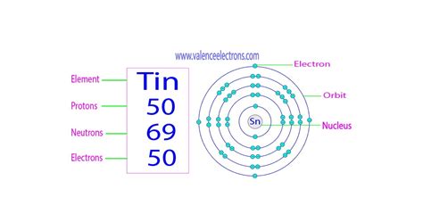 Tin Electrons And Protons At David Tai Blog