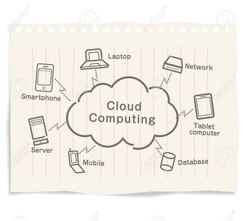 Cloud Computing Drawing At Getdrawings Free Download