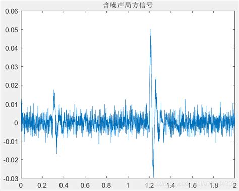 基于vmd的小波软阈值的局方信号降噪方法研究vmd的噪声容忍度如何选 Csdn博客