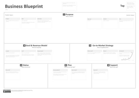 Business Blueprint Membuat Business Blueprint Berikut Tahapannya Omdu