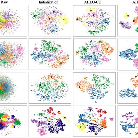 2d Visualization Black Circles Are The Cluster Centers Download