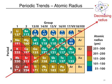 Ppt Understanding Multiple Electron Systems And Atomic Orbitals In