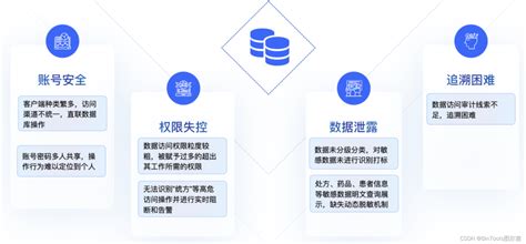 医疗行业如何避免敏感信息泄漏？ Csdn博客