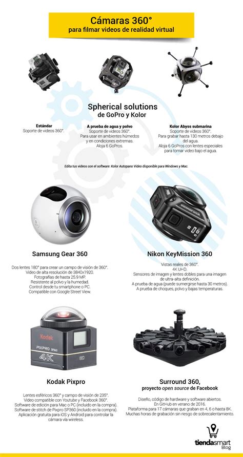 ¿haces Videos Equípate Con Cámaras 360 Para Realidad Virtual