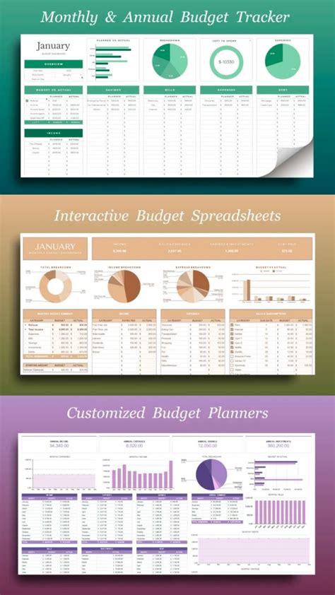 I Will Design Excel Dashboards With Advanced Excel Formulas For Your Budget Planner Excel